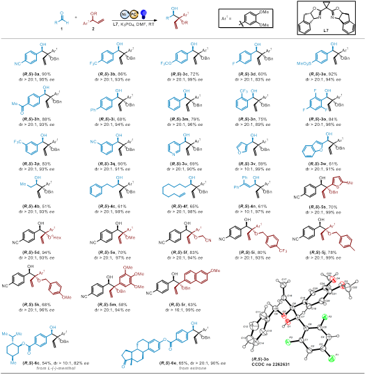 Shi Lei Group's Research in Angewandte Chemie: Asymmetric Synthesis of ...